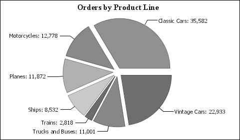 Eclipse BIRT Report Developer Guide (Galileo) - Refine the chart appearance