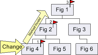 Eclipse GEF and Draw2d Plug-in Developer Guide (Galileo) - Layout