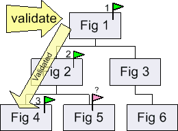 Eclipse GEF and Draw2d Plug-in Developer Guide (Galileo) - Layout