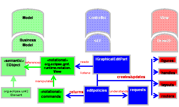 Developer s Guide to Diagram Runtime