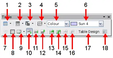 OpenOffice Impress 3.x - Modifying a table